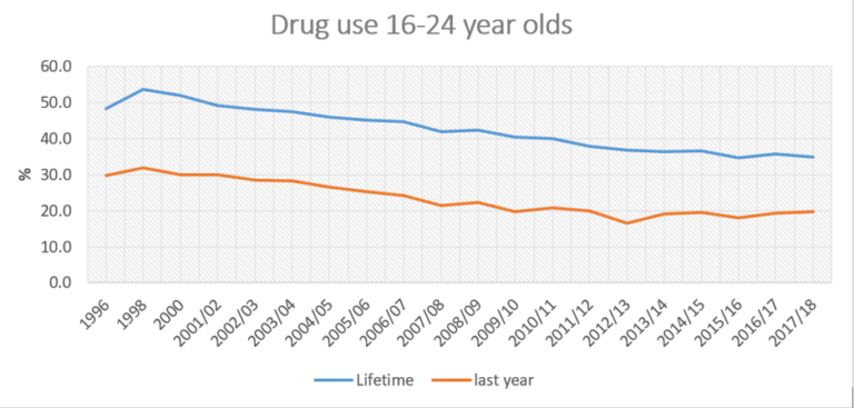 Addiction & Substance Use - ACAMH