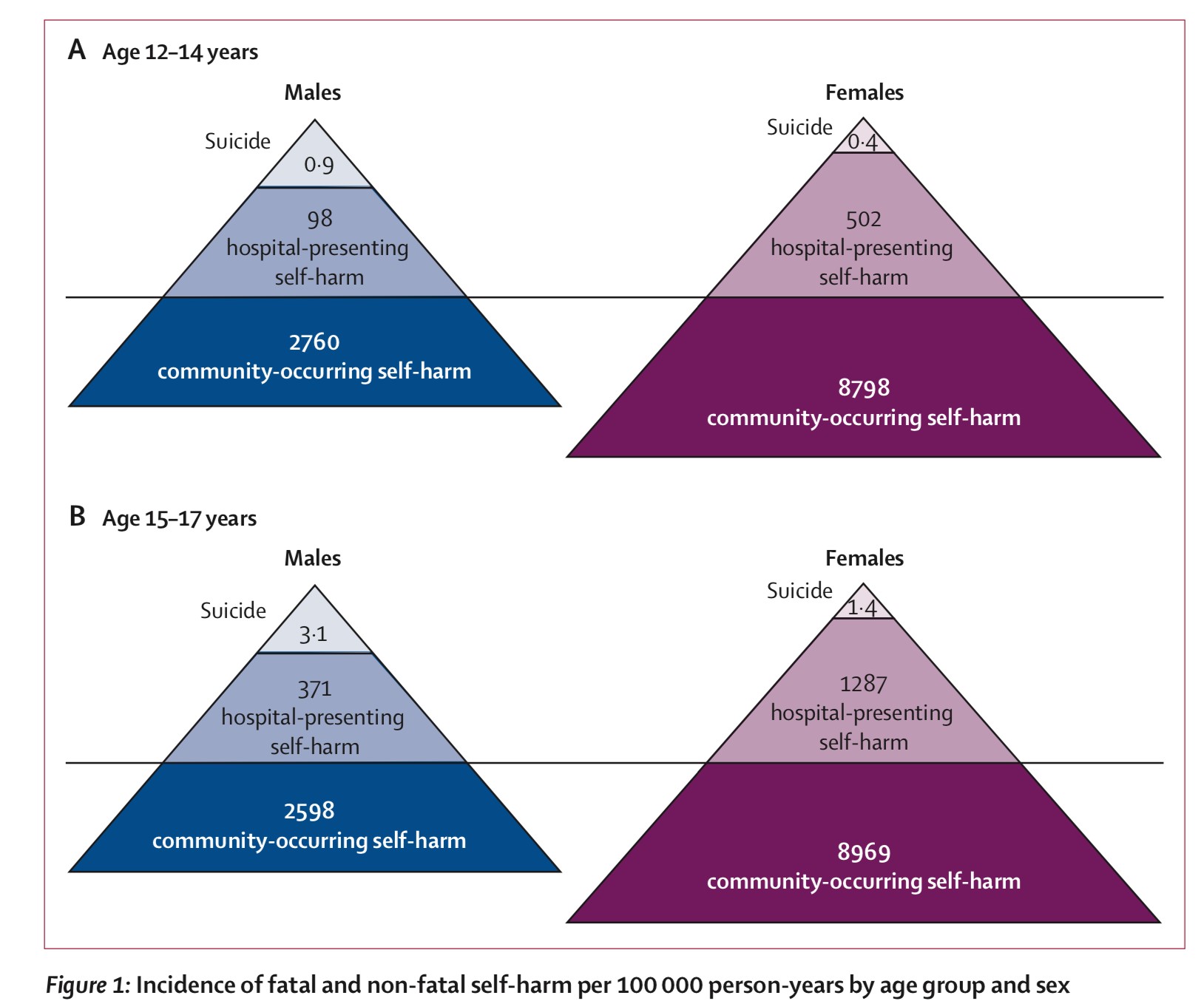 Selvskading hos barn og ungdom: oppmerksomhetssøkende eller grunn til ...