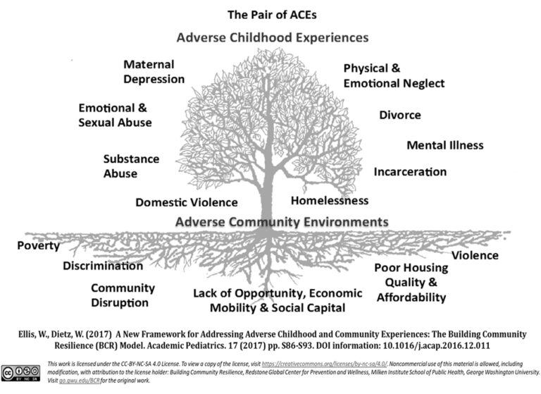 ACEs - Adverse Childhood Experiences - ACAMH